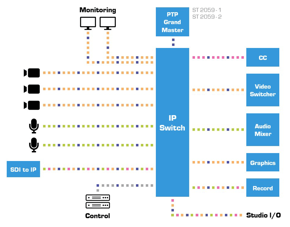 为SMPTE ST 2110 添加压缩功能 |intoPIX